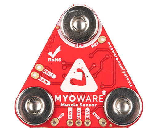 Introducing MYOWARE® 2.0